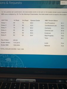 California Bar Exam Score Analyses | Make This Your Last Time