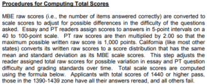How do grading and scoring work for the California Bar Exam?