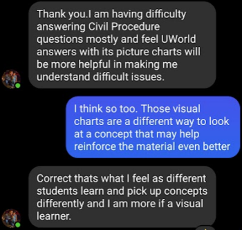 UWorld Review: Pass the MBE with Visual Answers (vs. AdaptiBar)