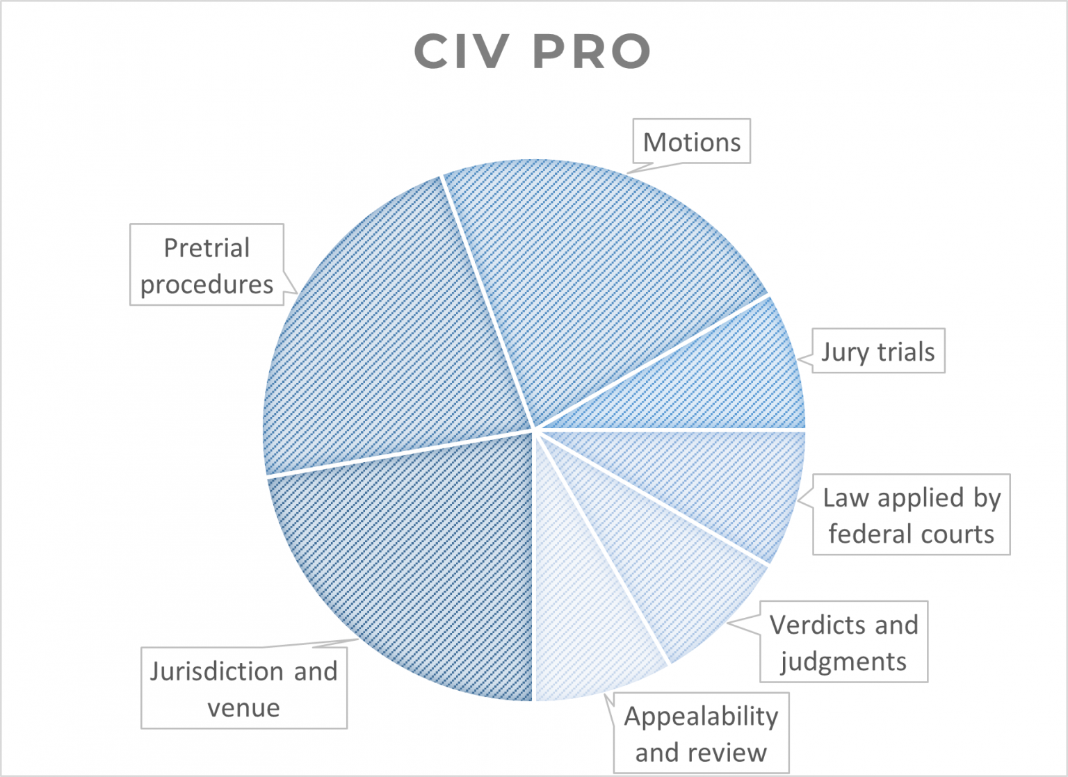 Biggest Areas of the MBE to Focus On (Highly Tested Topics)