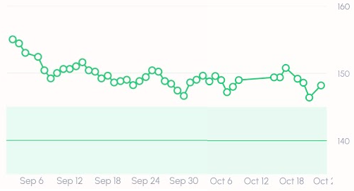Minimum Competence Does Not Mean Bare Minimum | Make This Your Last Time